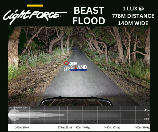 Lightforce BEAST | Overland 4WD