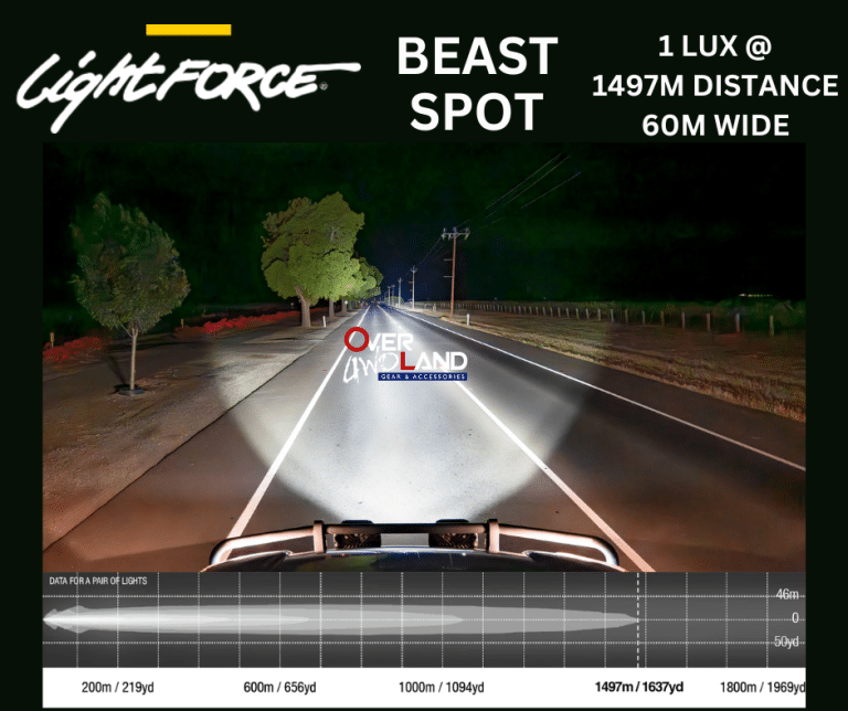 Lightforce BEAST | Overland 4WD
